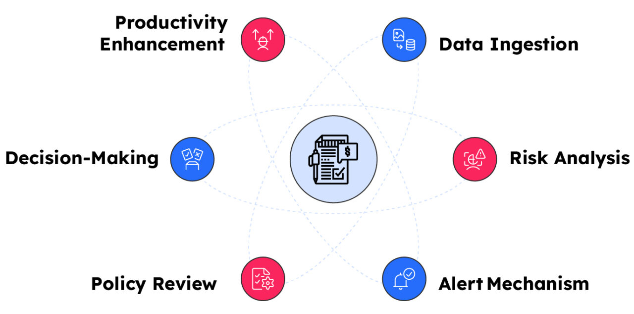 The AI Spin in Commercial Underwriting with AI Assistants - iNube