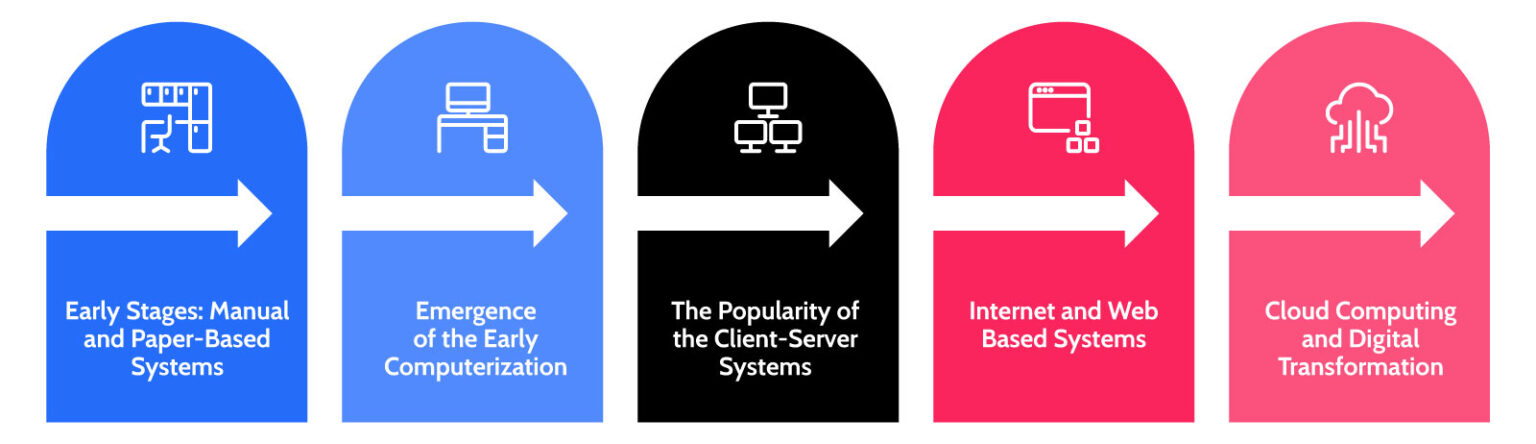 The Insurer's Guide to Policy Administration The Ultimate Policy ...