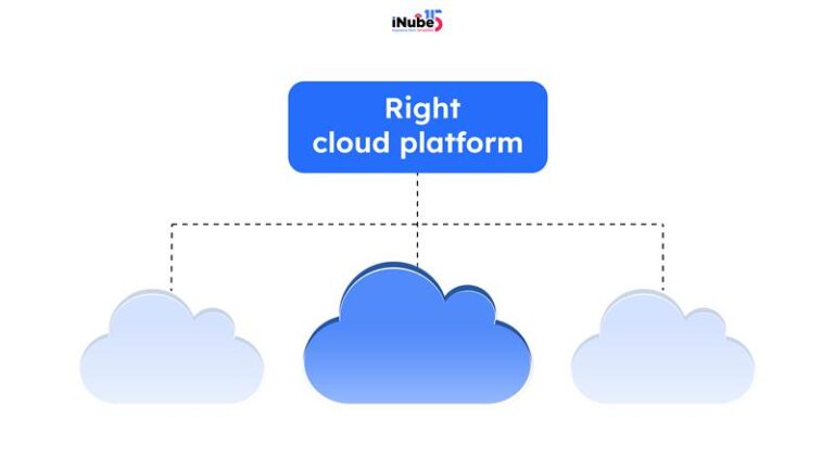 Insurance Cloud Solutions Explained: How to Select the Ideal Platform ...
